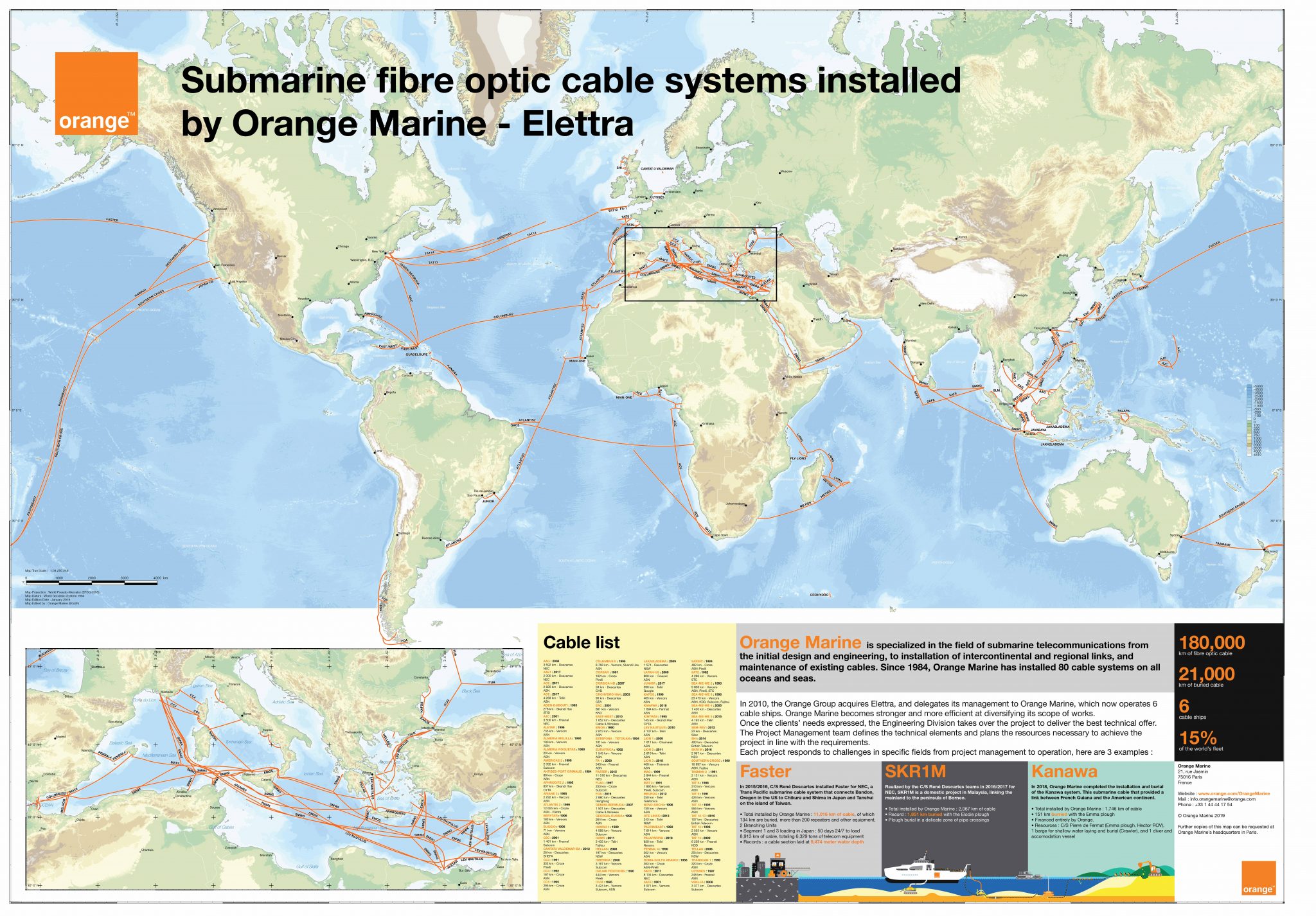 Projects - Orange Marine